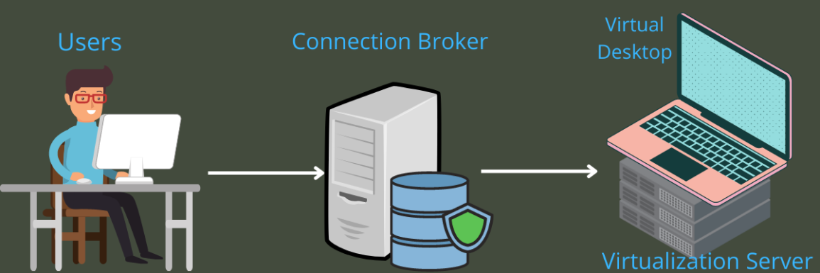 Los 7 mejores software de virtualización de escritorio de Mac y Windows para uso personal y ...