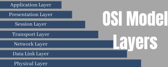 Couches de modèle OSI : un guide d'introduction - Geekflare