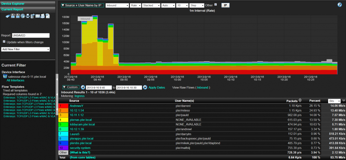 9 Best NetFlow Analyzers and Collector Tools for Your Network