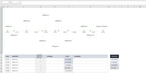 Una guía para principiantes sobre el gráfico de hitos [+6 plantillas ...