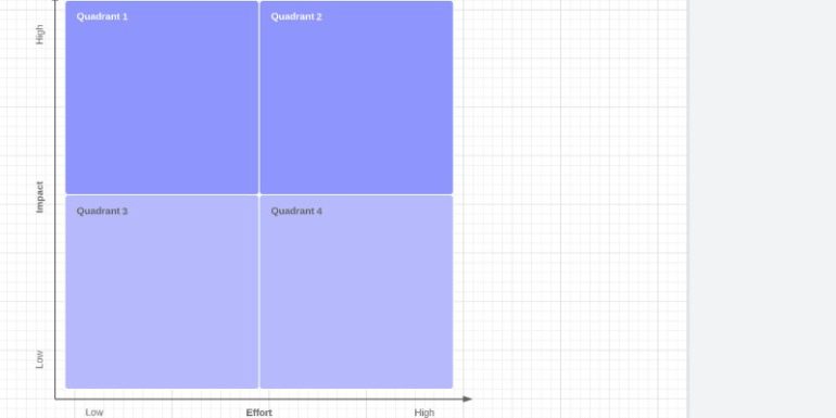 Un guide détaillé sur la matrice de priorisation [4 modèles] - Geekflare