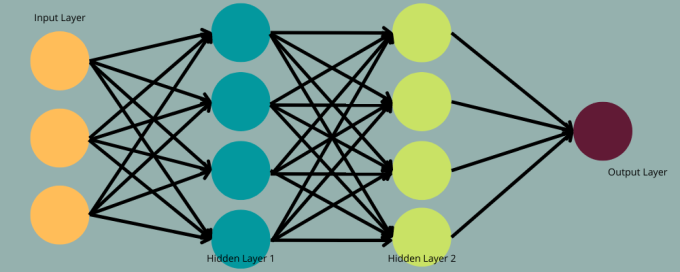 11 Deep Learning Software in 2025