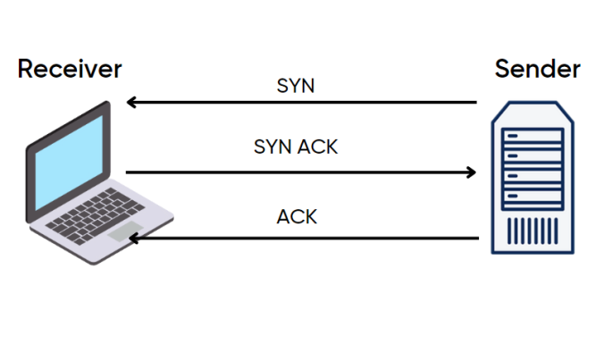 TCP vs. UDP: An Introduction Guide - Geekflare