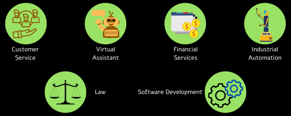 11 Deep Learning Software in 2025