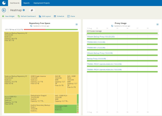 8 mejores herramientas de supervisión de la virtualización para ...