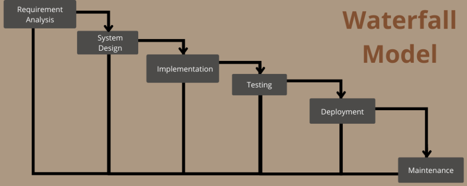 Software Development Life Cycle (SDLC): A Complete Guide