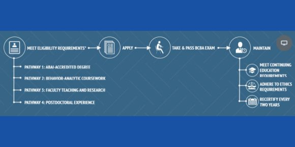 Certificación RBT: todo lo que necesita saber - Geekflare