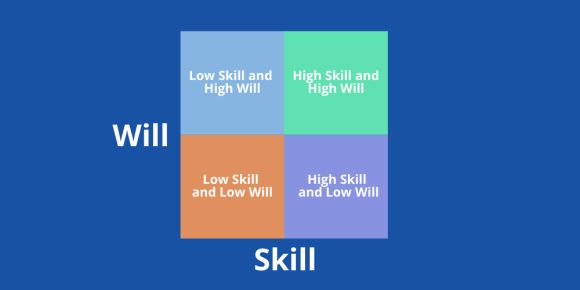 Guía de introducción de Skill Will Matrix para gerentes [+2 plantillas ...