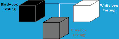 Unit Testing Explained: What It Is, Why It's Important, and How to Get ...