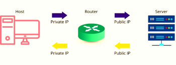 Network Address Translation (NAT): An Introduction