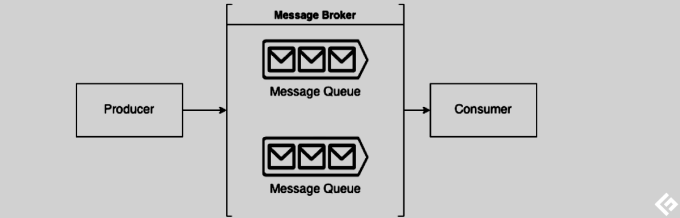 7 Top Message Brokers for Modern Applications