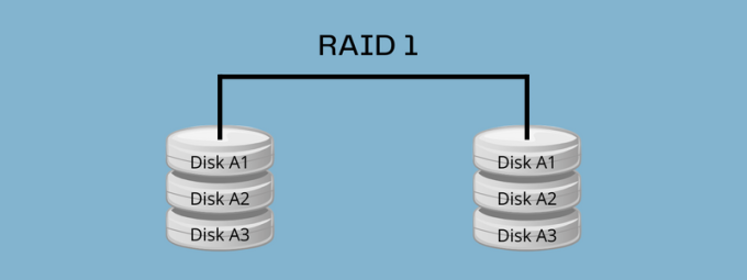 Raid 0 vs Raid 1: diferencias y similitudes - Geekflare