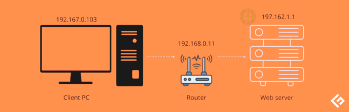 Network Address Translation (NAT): An Introduction
