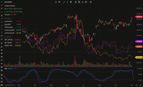 Top 12 Financial Charting Libraries for Finance App