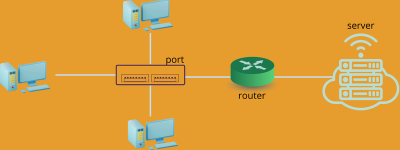 Network Address Translation (NAT): An Introduction