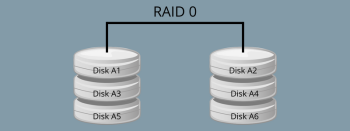 Raid 0 vs Raid 1: diferencias y similitudes - Geekflare