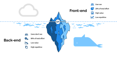 Cloud Service Models Explained - SaaS, PaaS, DaaS, IaaS and More