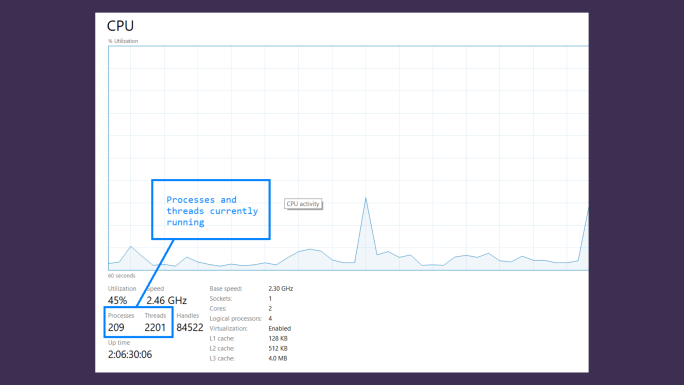 Python 线程：简介 - Geekflare - 0x资讯