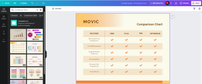7 outils pour créerate Tableaux de comparaison accrocheurs Geekflare
