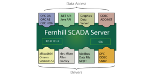 Los 12 mejores software SCADA para automatizarate Tus operaciones