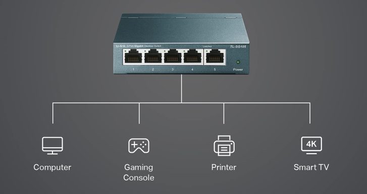 12 Best 5 Port Gigabit Switches to Set up Your Network