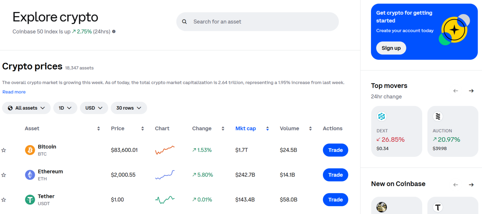 9 Best Crypto and Bitcoin Alerts Tools to Track Price