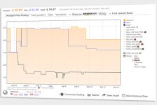 6 Best Amazon Price Trackers to Save Your Money