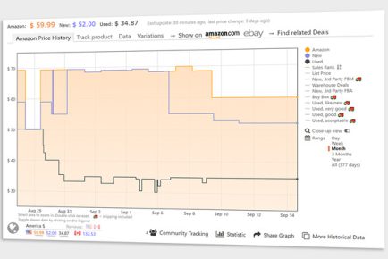 6 Best Amazon Price Trackers to Save Your Money