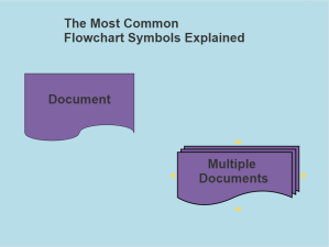 Explicación de los símbolos más comunes de los diagramas de flujo ...