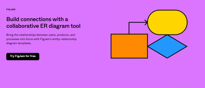 8 Best ER Diagram Makers to Visualize and Design Databases