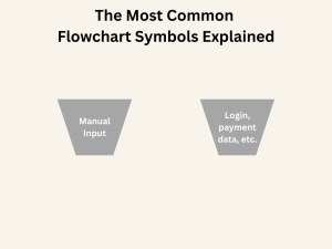 Erklärung der häufigsten Symbole in Flussdiagrammen - Geekflare
