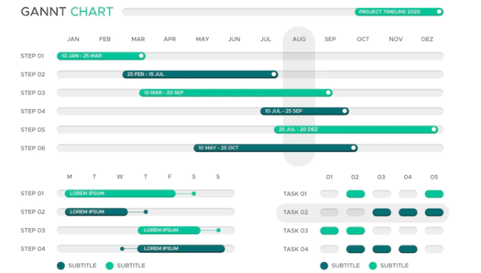 10 Best Practices to Excel at Data Visualization Storytelling - Geekflare