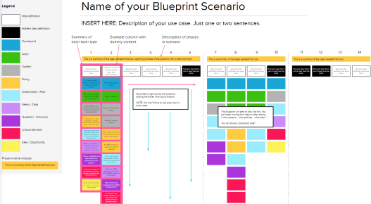 Service Blueprint Diagram Explained [+ 5 Resources]