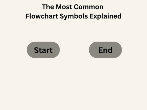Explicación de los símbolos de diagrama de flujo más comunes - Geekflare
