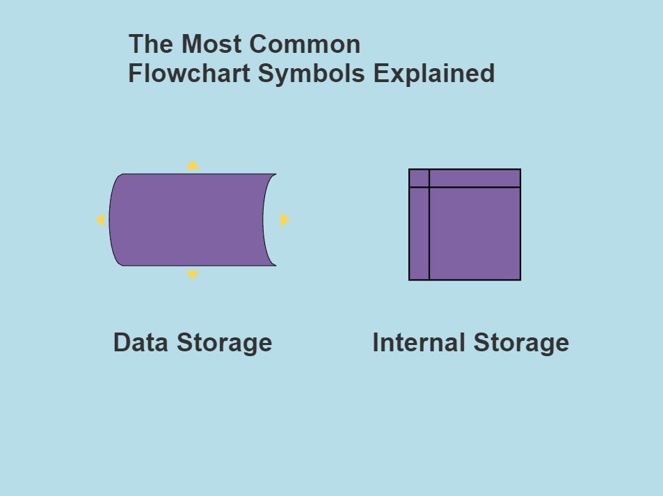 The Most Common Flowchart Symbols Explained Geekflare