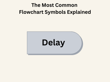 Explicación de los símbolos de diagrama de flujo más comunes - Geekflare