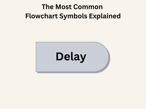 Explicación de los símbolos de diagrama de flujo más comunes - Geekflare