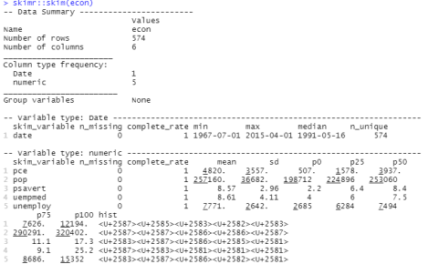 How to do Exploratory Data Analysis (EDA) in R (With Examples) - Geekflare