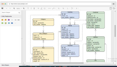 Die 8 besten ER-Diagramm-Ersteller zum Visualisieren und Entwerfen von ...