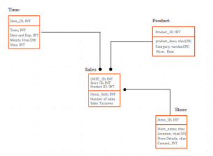Physisches Datenmodell im DBMS: Was Sie wissen müssen - Geekflare