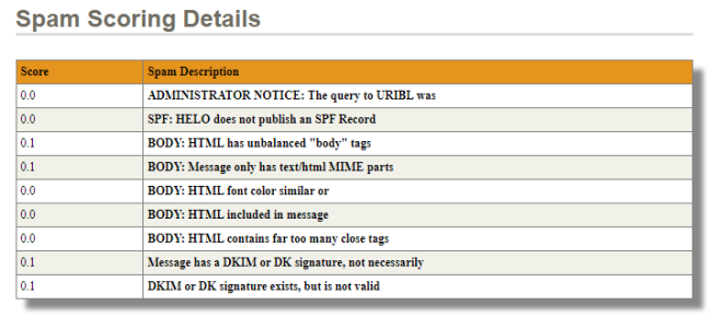 All You Need to Know About Email Header Analysis [+6 Best Analyzers]