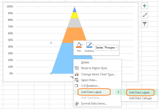 Comment créer un graphique en entonnoir dans Excel - Geekflare