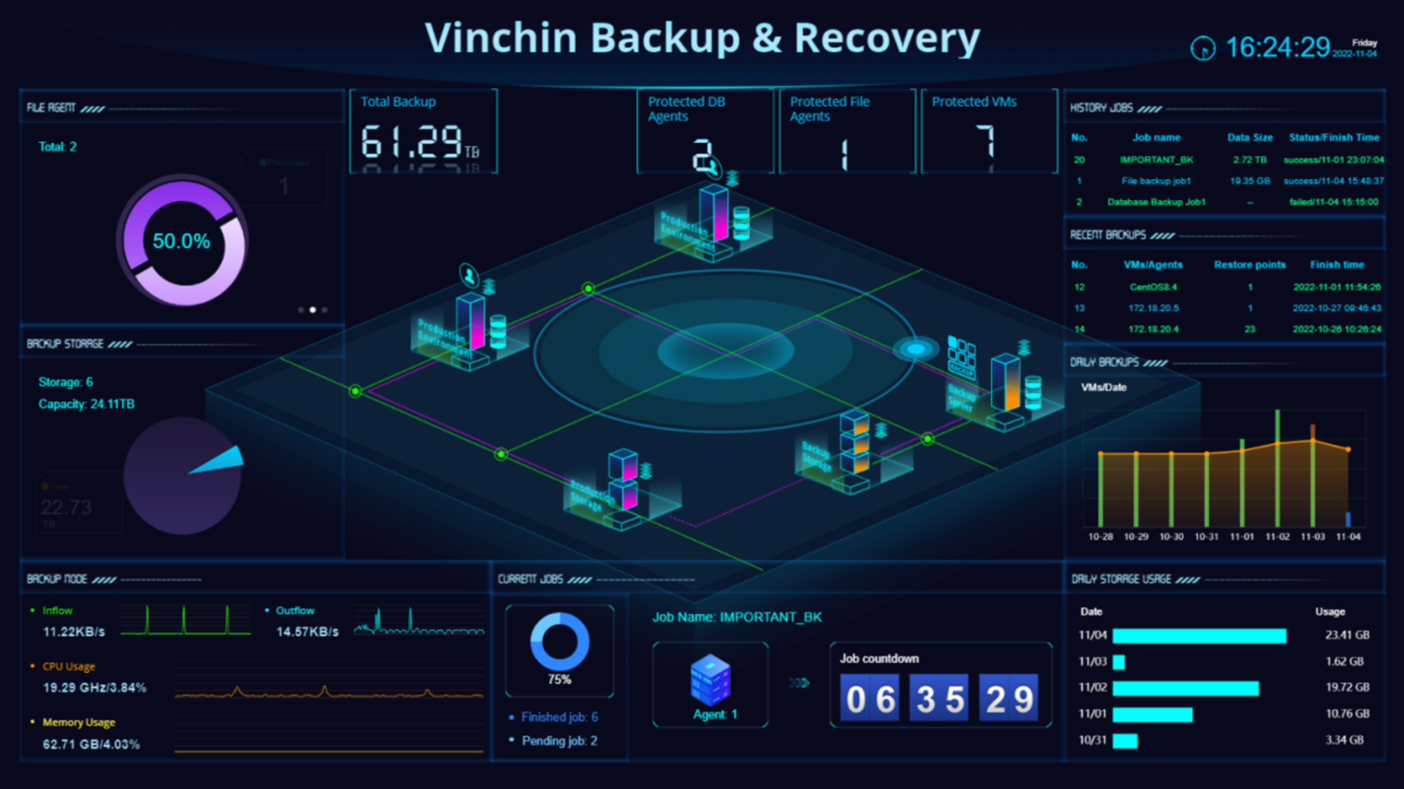 12 Best Data Backup Solutions for Medium to Enterprise Business