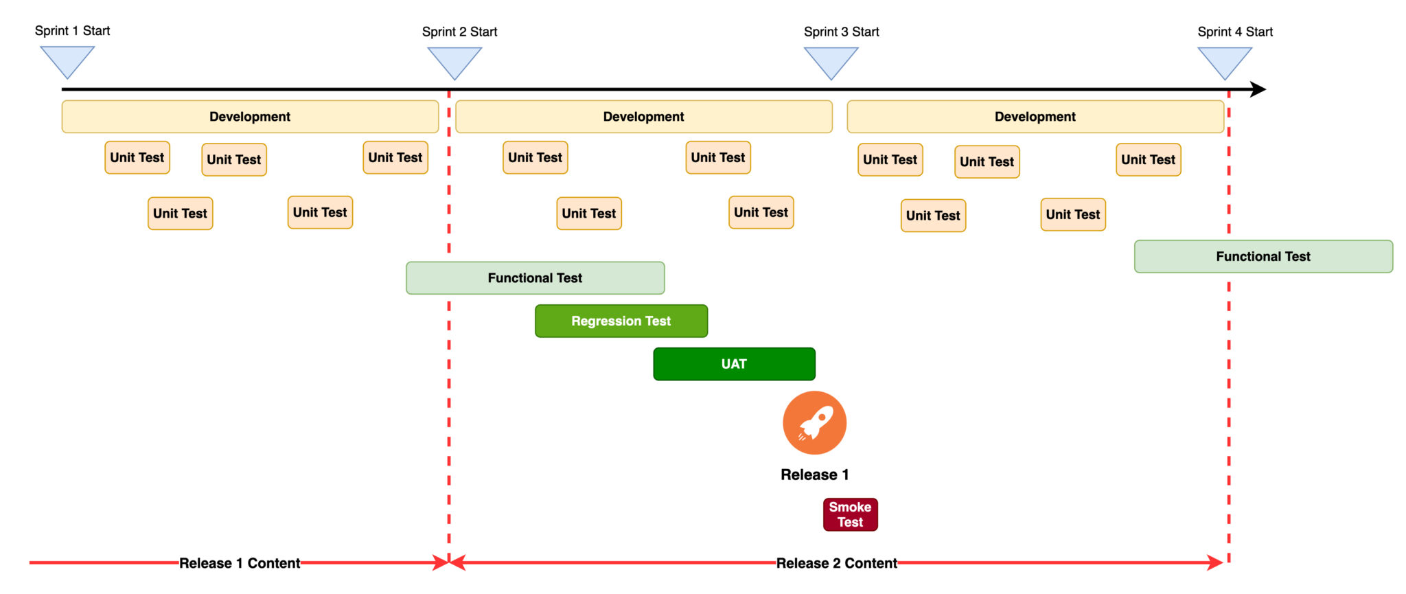 Agile Testing Life Cycle - Everything You Need To Know
