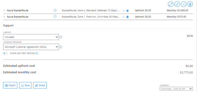 Qué es Azure ExpressRoute y por qué debería usarlo - Geekflare