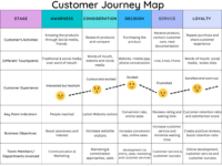 How to Create a Customer Journey Map [With Examples]