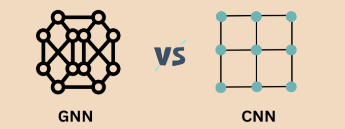 Redes neuronales gráficas explicadas en 5 minutos - Geekflare