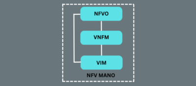 Network Functions Virtualization Explained [+4 Learning Resources]