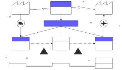 7 herramientas de mapeo de flujo de valor (VSM) para aumentar la ...