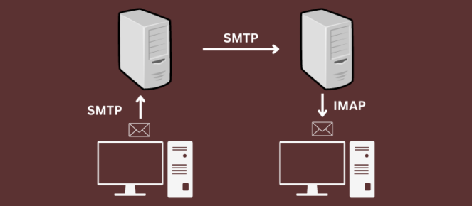 What Is IMAP and How Does It Work?